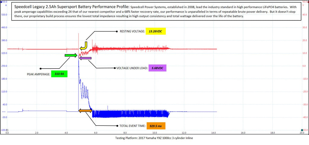 5.0Ah Superbike – Speedcell Technologies Store
